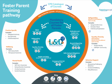 Foster Care Training For Foster Parents | Fostering People